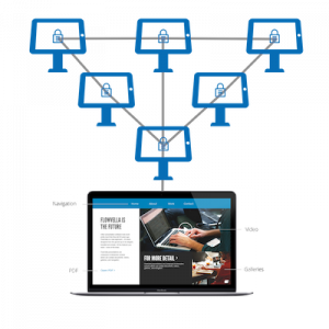 Remote Kiosk Management from a Flow Kiosk perspective